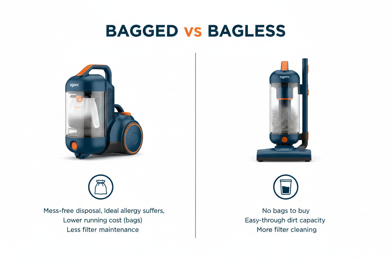 Vacuum Cleaner Buying Guide: Bagged vs Bagless — Which Is Better? – AGARO