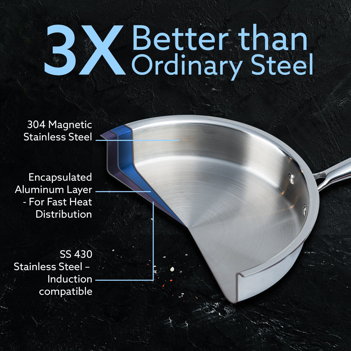 Regency Triply Saute Pan 2.5L with Lid, 26 cm, Rivetted & Stay Cool – Agaro